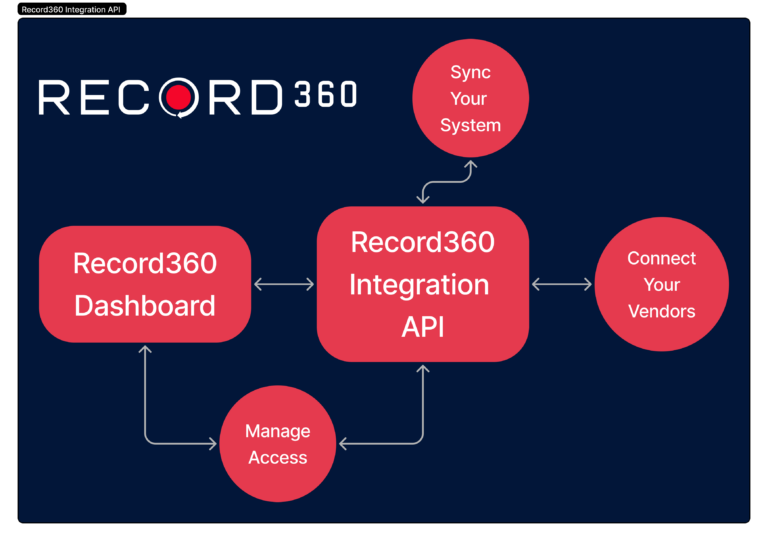 One Step Operations: Record360’s New Integration API for Tasks and ...